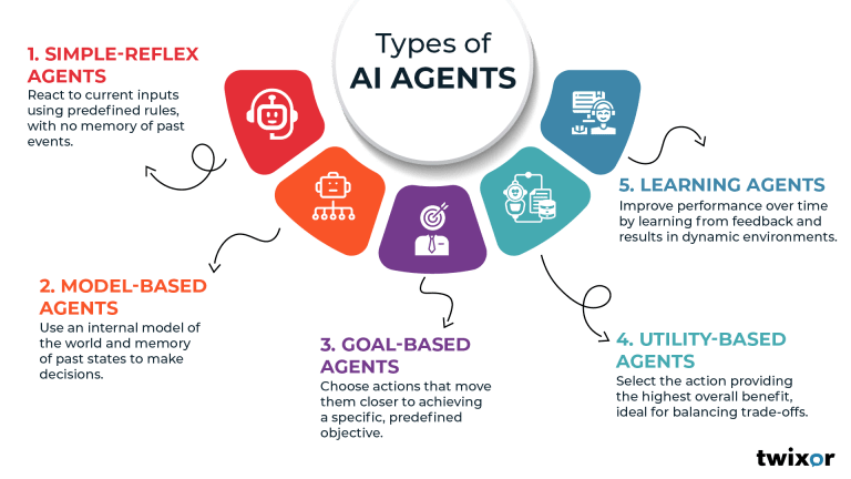 What Is an AI Agent? A Simple Guide to Agentic AI [2026]