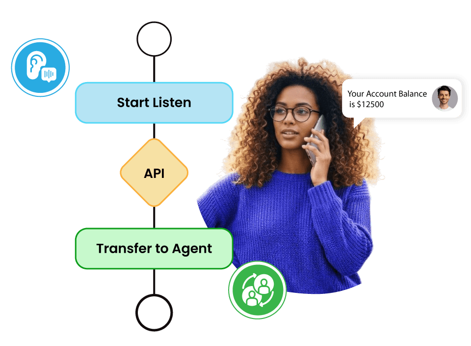 No-Code Voice AI for Smarter Conversations